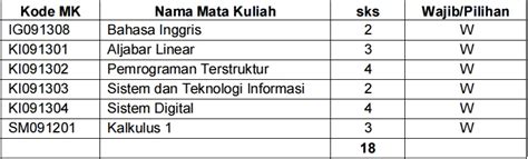 Farhanadha Review Mata Kuliah Teknik Informatika Its