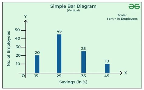 Difference Between Multiple Bar Diagram And Component Bar Di