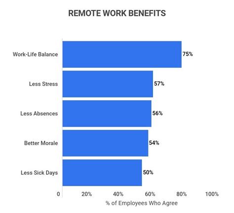 25 Trending Remote Work Statistics [2023] Facts Trends And Projections Zippia