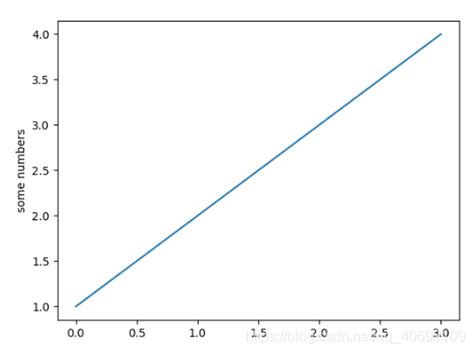 Matplotlibpyplot超详细入门总结matploylibployt Csdn博客