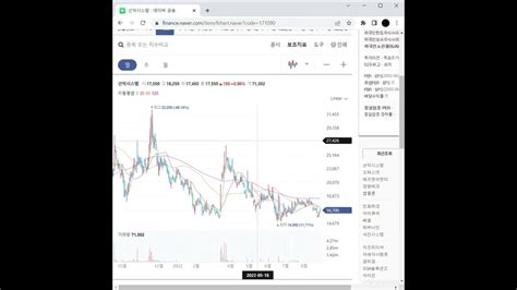 메타버스 관련주 선익시스템 주가 전망 및 차트 분석 Youtube