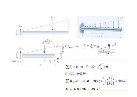Chapter 4 Internal Loadings Developed In Structural Members Pdf Chemistry Science