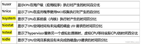 linux系统调优08 iostat命令：监控磁盘使用情况 csdn博客