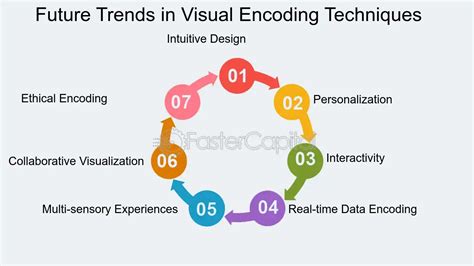 Visual Encoding With Images Data Map Visual Visual Coding Neuropixels