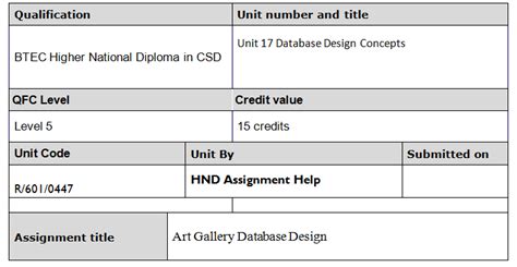 Unit 17 Art Gallery Database Design Concepts Assignment Locus Help