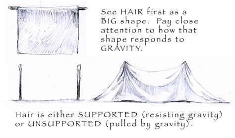 The Art Of Iain Mccaig How To Draw Hair