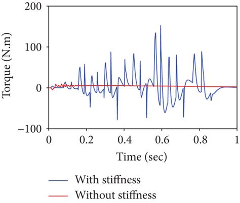Control Force And Torque On The Base Of The Space Robot A Force In X Download Scientific