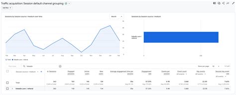 how to set goals and measure your linkedin company page s performance