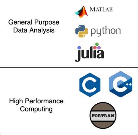Python For Data Analysis