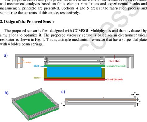 Design Of The Proposed Sensor A Cross View Of The Sensor With The