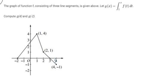 Solved The Graph Of Function F Consisting Of Three Line