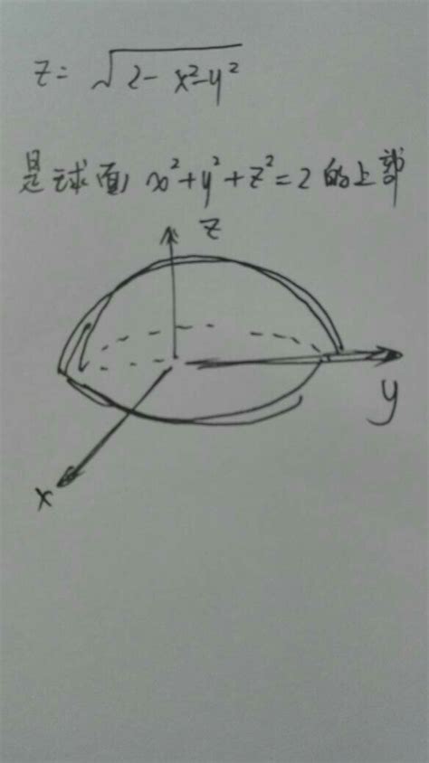 X Y Z 0的图像怎么画 Z Xy的图像怎么画 伤感说说吧