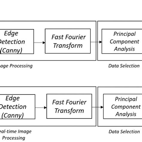 Image Processing Block Diagram 215 Gaussian Filter Gaussian Filter Is Download Scientific