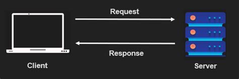 Backend Communication Design Patterns