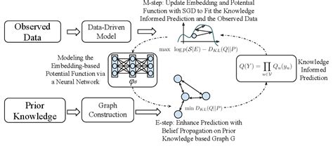 Figure 1 From Vigdet Knowledge Informed Neural Temporal Point Process