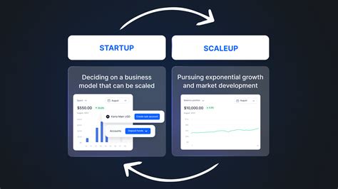 Growth And Scale How Do You Scale Business Growth
