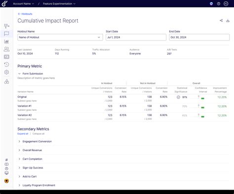 Holdout Groups Prove Your Experimentation Roi With Optimizely Optimizely