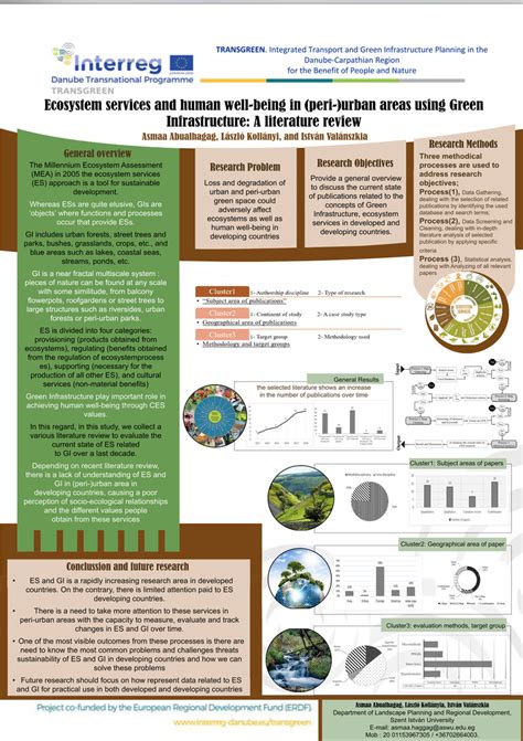Pdf Ecosystem Services And Human Well Being In Peri Urban Areas
