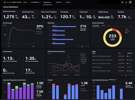 Splunk Basics Tryhackme Walkthrough By Amshi Medium