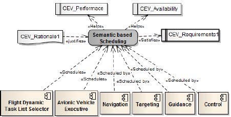 Structure Of Map To Proxy Download Scientific Diagram