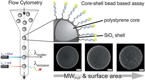 Langmuir Vol 32 No 15