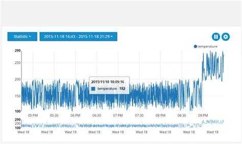 could the internal temperature sensor on msp430g2 be so sensitive