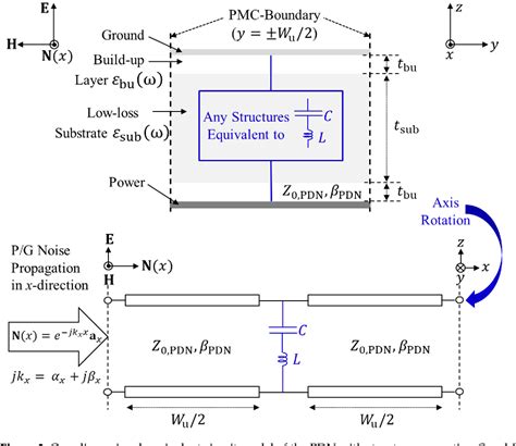 Figure 1 From Design Of Powerground Noise Suppression Structures Based