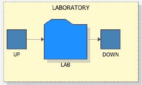 Figure 1 From Reliability And Availability Calculation For The Educational Laboratory Semantic Figure 1 From Reliability And Availability Calculation For The Educational Laboratory Semantic
