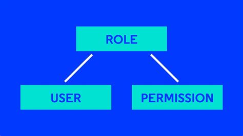 Users Roles And Permissions In Drupal Our Guide Droptica