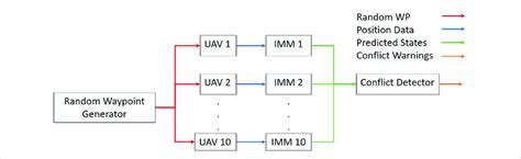 Block Diagram For Proposed System Download Scientific Diagram