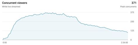 rahul pandey on linkedin dsa interviews tech softwareengineer 11 comments