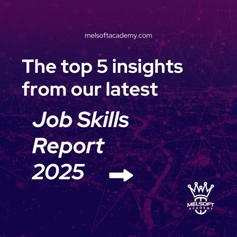 Jobskills2025 Futureofwork Melsoftacademy Techcareers Ai Upskilling Melsoft Academy