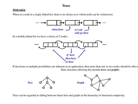 PPT Introduction To Trees PowerPoint Presentation Free Download ID