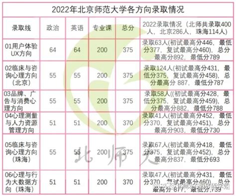23北师大map考研复试经验分享and避坑指南 知乎