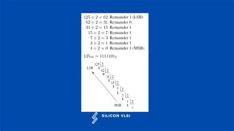Explore The Fundamentals Of Binary Numbers And Their Applications Siliconvlsi