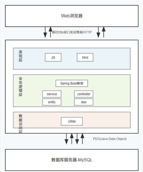 基于python Django的学生考勤管理系统管理系统设计与实现【djangomysql完整源码】 Csdn博客