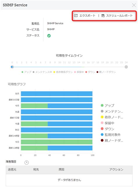 Windowsサービス監視｜opmanager ユーザーガイド