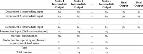 Value Based Input Output Table Download Scientific Diagram