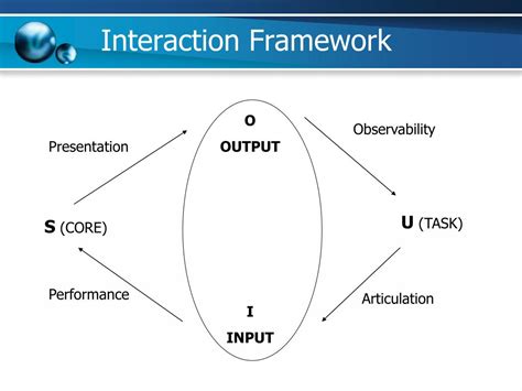 Ppt Human Computer Interaction Powerpoint Presentation Free Download Id 6022948