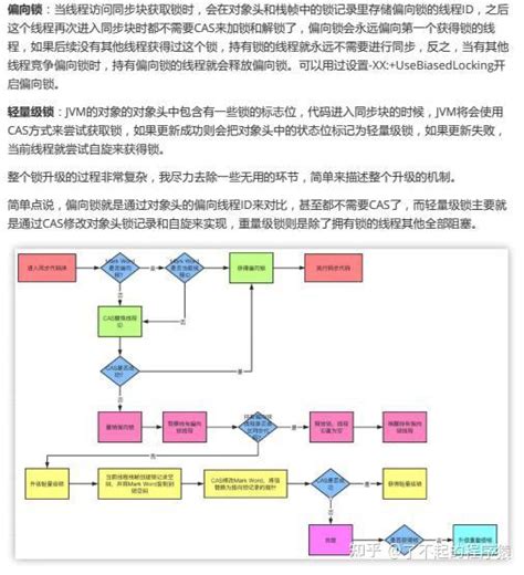 Java为什么这么卷？ 知乎