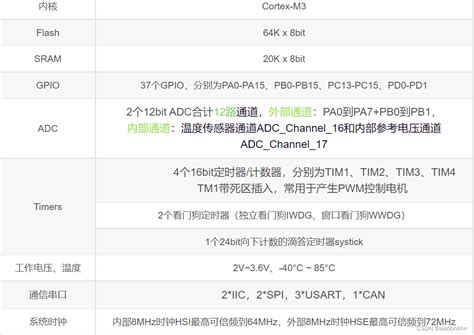 Stm32f103c8t6控制led灯轮流闪烁stm32两个led灯轮流交替闪烁 Csdn博客
