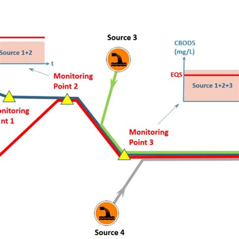 A Conceptual Model Of The Proposed Simulation Optimization Approach Download Scientific Diagram
