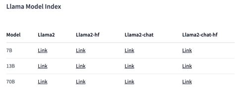 使用 Docker 快速上手官方版 Llama2 开源大模型 苏洋博客