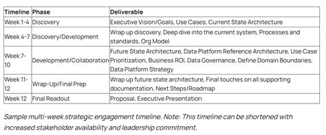 A Guide To Enabling Inter Domain Data Sharing Immuta