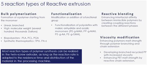 Reactive Extrusion Materia Nova Innovation Center