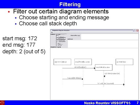 interactive exploration of reverse engineered uml sequence diagrams