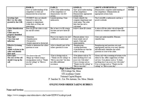 Online Food Order Taking Rubrics Pdf