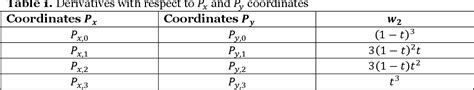 Table 1 From Gauss Newton Method In The Problem Of Optimizing The Axisymmetric Phase Function