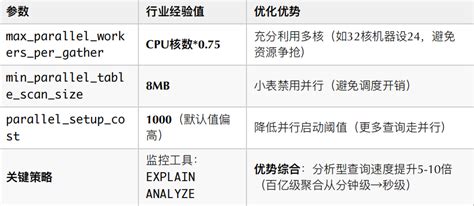 Postgresql性能优化实战:从参数调优到ai诊断 Csdn博客 Postgresql性能优化实战:从参数调优到ai诊断 Csdn博客