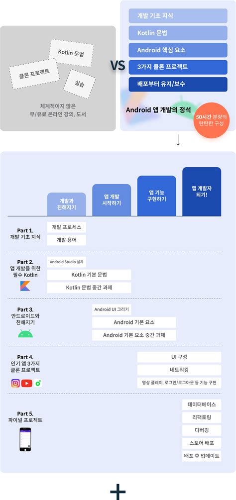 Android 앱 개발의 정석 With Kotlin 올인원 패키지 Online 패스트캠퍼스